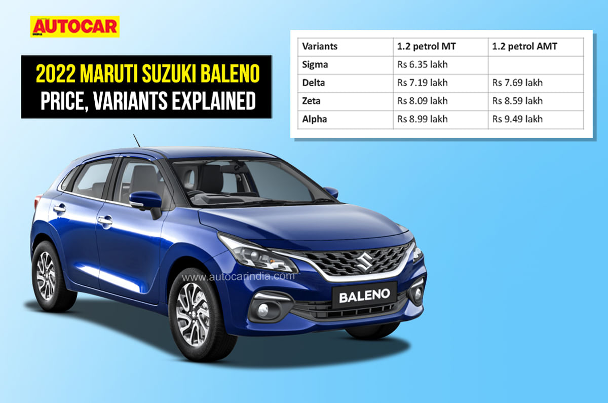 2022 Maruti Suzuki Baleno price, variant break-up, features and more ...
