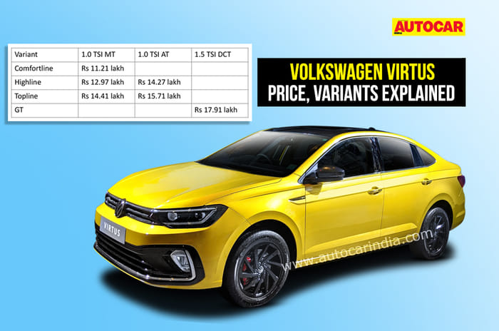 Volkswagen Virtus variants, price, features, fuel efficiency details ...