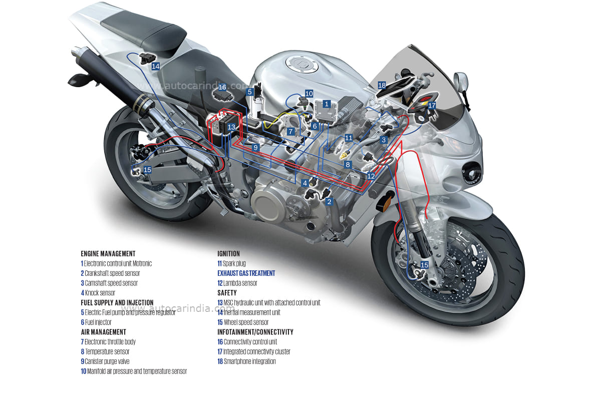 BS6 Phase II emissions norms for petrol bikes, scooters explained ...