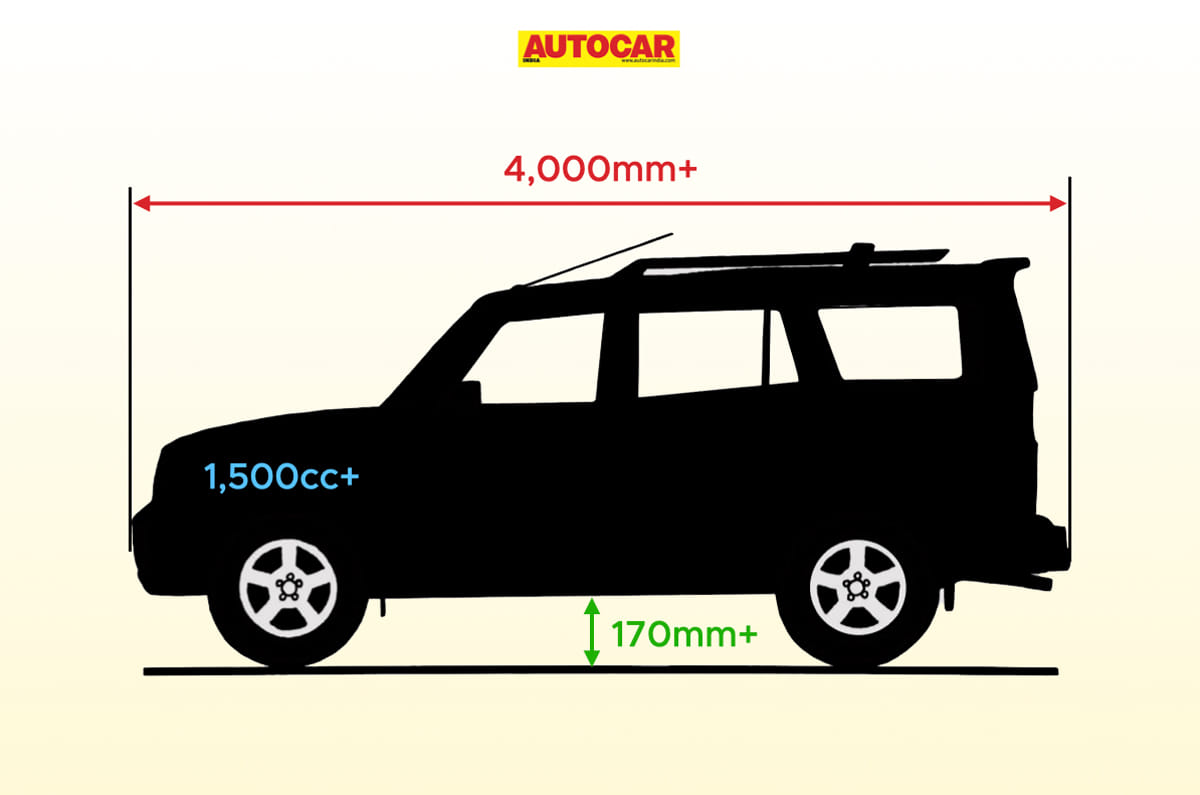 GST Council of India classifies SUVs, MPVs, crossovers as UVs | Autocar ...