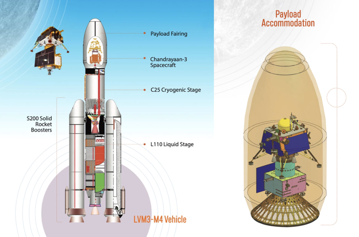Chandrayaan 3 Moon landing, ISRO Pragyan rover, Vikram lander ...
