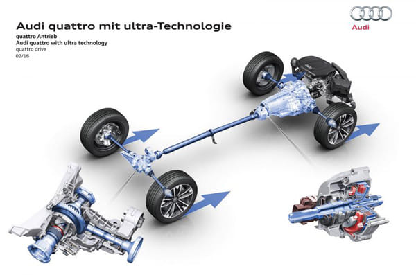 How All Wheel Drive Works